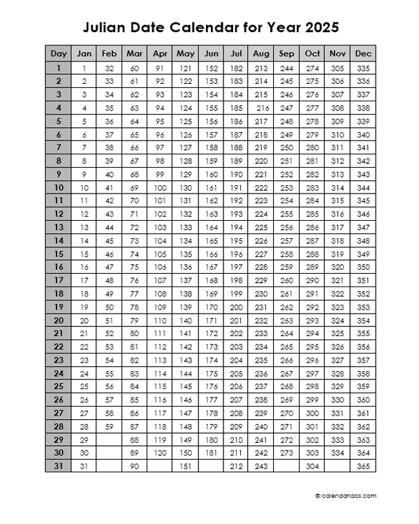 Julian Calendar Converter 2025 Alena Aurelia